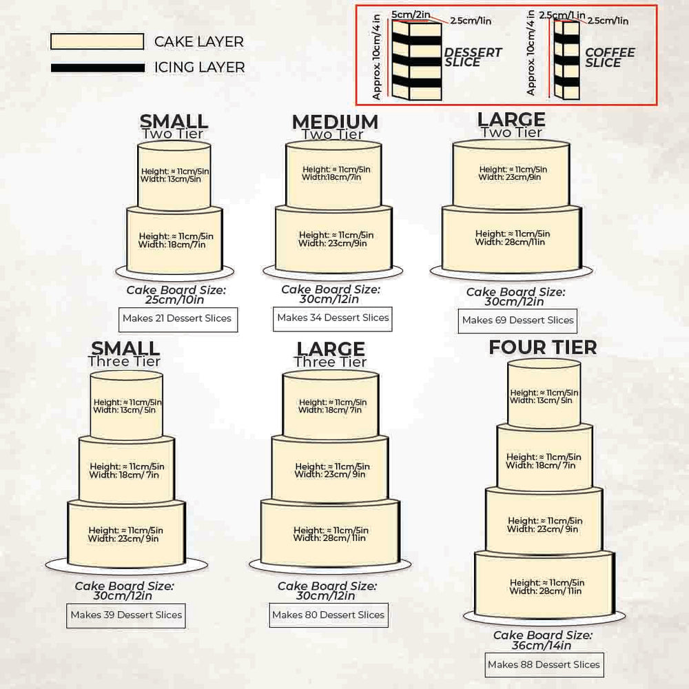 Cake Specifications